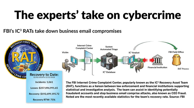Infographic: The expert's take on cybercrime - SYD Demo